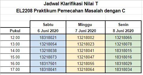 EL2208 Praktikum Pemecahan Masalah dengan C – LABORATORIUM DASAR TEKNIK ELEKTRO